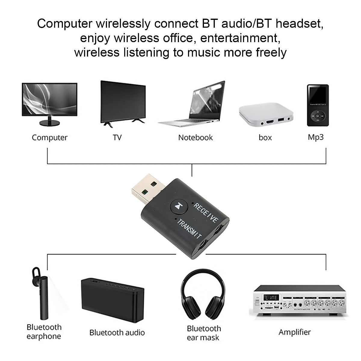 Garsentx Bluetooth 5.0 USB Dongle Adapter for PC, 2 in 1 USB Bluetooth Transmitter Receiver Adapter Wireless Transfer, Dual Output USB/AUX, for Computer TV Speaker Headset