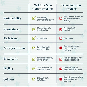 My Little Zone 100% Cotton Changing Pad Cover for Baby Boys and Girls, Nautical - Breathable Bassinet, Mini Crib Mattress Fitted Sheets - Ocean Stars, 32"x16" with 8" Deep Pocket, Teal-White, 2 Pack