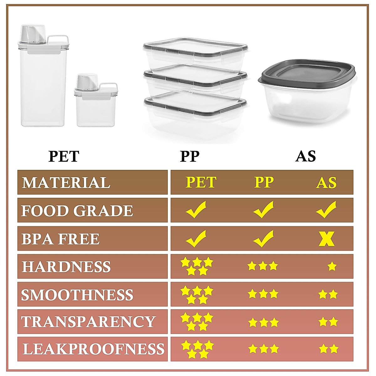 QCHOSWO Cereal Storage Container Set (Measuring Cups) BPA-Free PET Plastic Material, Reusable, Pantry Organizer, Food Portion Containers (Set of 4, 2 Large, 2 Small)