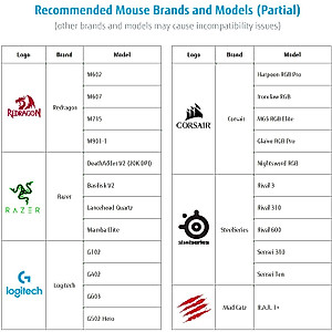 HYCARUS [2022 New Model] Keyboard and Mouse Adapter for Nintendo Switch/Xbox One/ PS4/ PS3, PS4 Keyboard Adapter & Xbox Keyboard Adapter. Perfect for Games Like FPS, TPS, RTS, etc. (HC-30050)