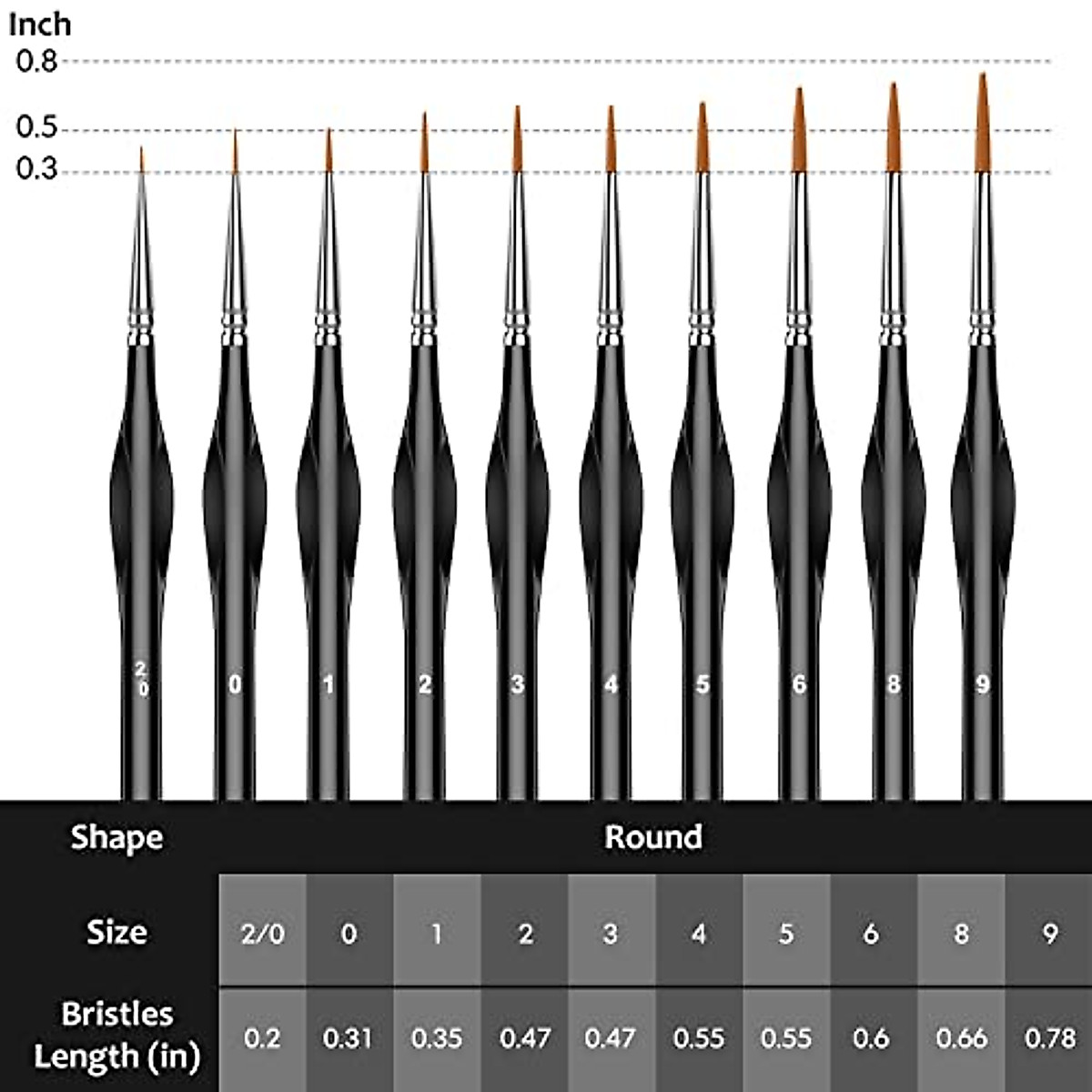 Miniature Paint Brushes,10Pcs Small Fine Tip Paintbrushes, Micro Detail Paint Brush Set, Triangular Grip Handles Art Brushes Perfect for Acrylic, Watercolor, Oil, Craft, Models, Warhammer 40k (Black)