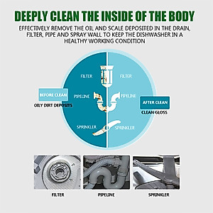 Finally Fresh Dishwasher Cleaner And Deodorizer, Dishwasher Cleaner Tablets to Remove Limescale and Mineral Buildup, Formulated to Clean Inside All Machine, 12 Count.