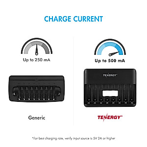 Tenergy TN477U 8-Bay Fast Charger for NiMH/NiCD AA AAA Rechargeable Batteries with 4pcs 2500mah AA and 4pcs 1000mah AAA Rechargeable Batteries