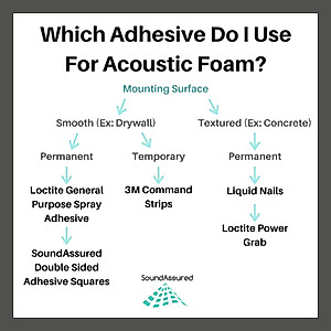 Soundproofing Acoustic Studio Foam - Wedge Style Panels - 12"x12"x1" Tiles - 6 Pack - DIY Acoustic Treatment for Recording Studio, Podcasting, Voice Over Vocal Booths, and More