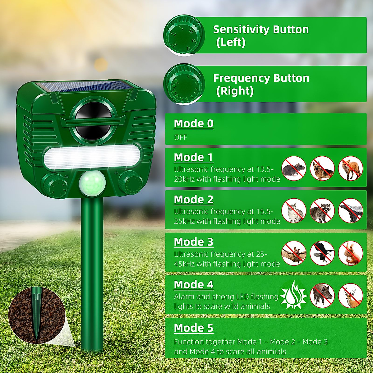 2024 Upgraded Animal Repellent Outdoor Solar Deer Repellent Devices Raccoon Repellent Ultrasonic Cat Repellent Coyote Deterrent Motion Activated Cat Deterrent Squirrel Repellent Skunk Repellent