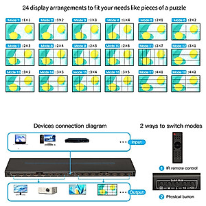 24 Splicing Modes, Ultra High Definition Display, Extendable Screen Display Space with HD Multimedia Interface Video Wall Controller for Diverse Display Needs (US Plug)
