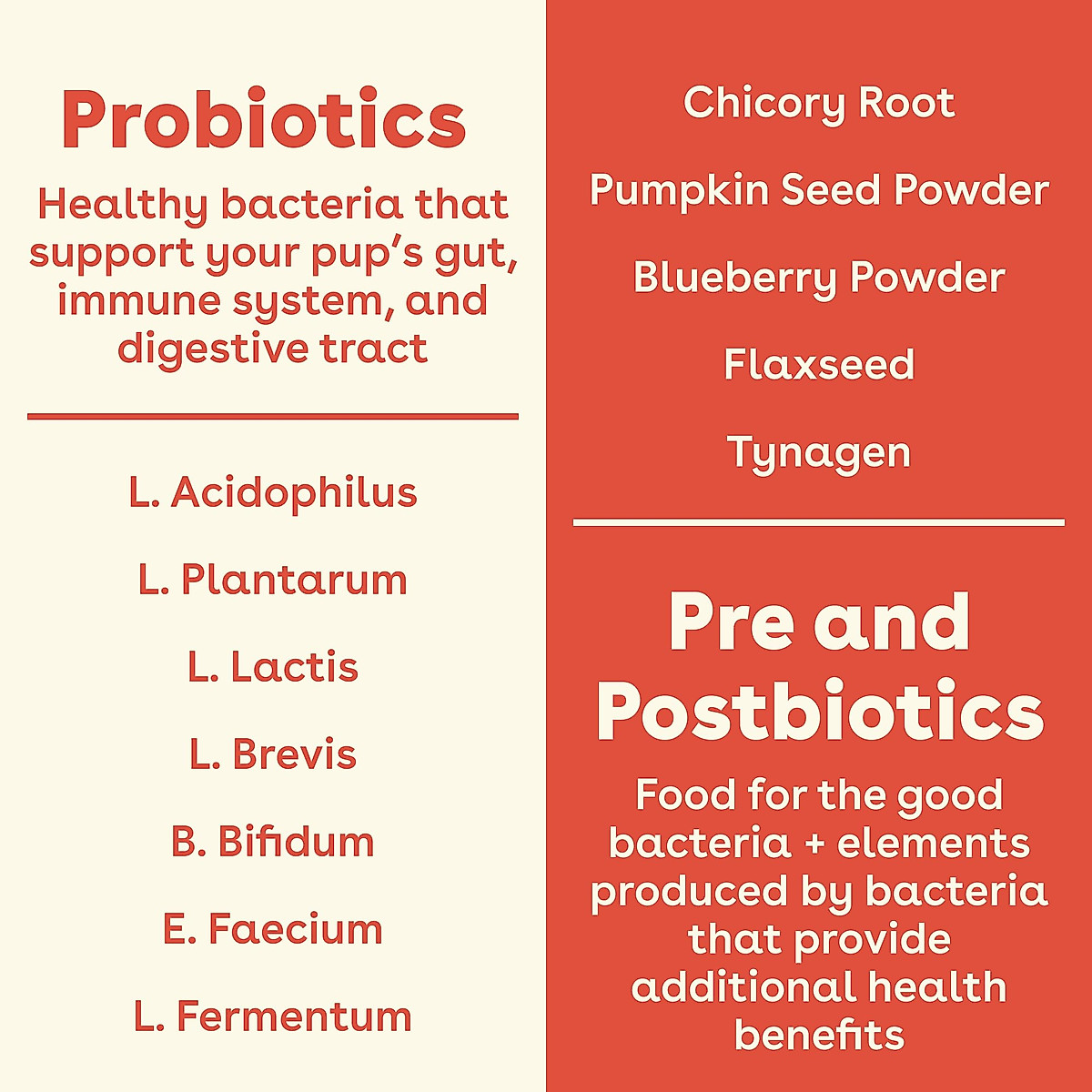 Pupford Gut Health & Immunity Supplement for Puppies and Adult Dogs, Made in The USA, Vet Approved, No Artificial Flavors, Peanut Butter and Jelly, Net Wt. 6.3 oz (120g)