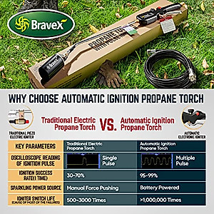 Propane Torch Weed Burner - Automatic Ignition System (Electronic Pulse Push Button) Propane Weed Torch Kit (CSA Certified) with 10ft Long Hose, Max Output 800,000 BTU, Fits for 5-100lb Propane Tank