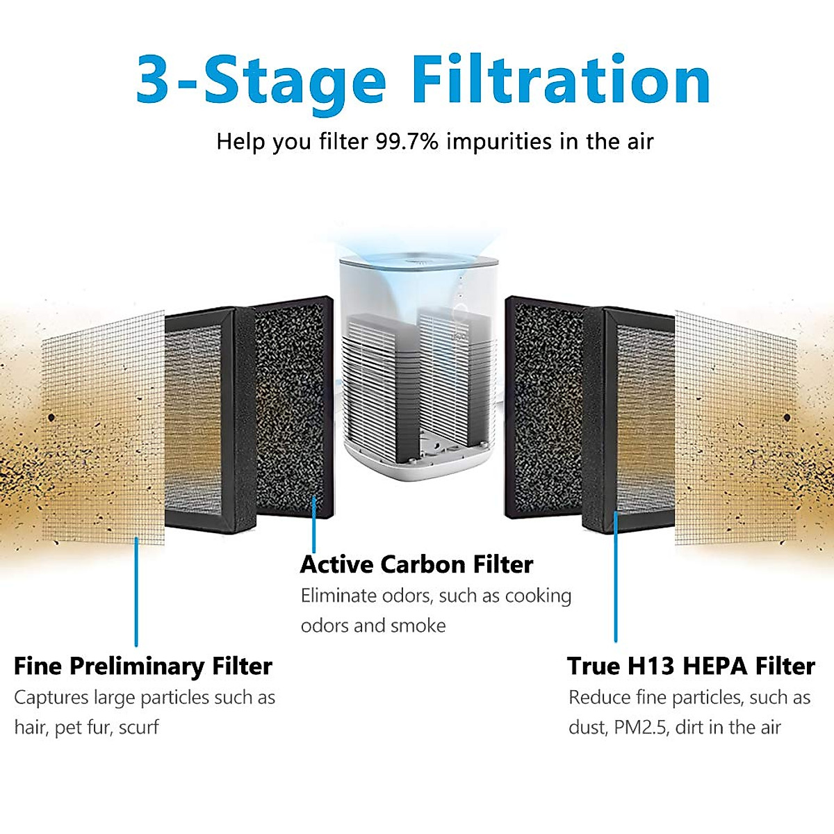 LV-H128 Replacement Filter Compatible with LEVOIT LV-H128/PUURVSAS (HM669A) / ROVACS (RV60) Air Purifier, LV-H128 H13 True HEPA Replacement Filter 2 Pack, by KEEPOW