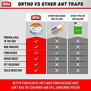 Ant Traps Indoor by ORTHO Home Defense 10pk- Metallic & Adhesive Ant Killer Indoor & Ant Killer Outdoor - Ant Trap & Ant Bait Traps Indoor Ant Killer - Ant Traps Outdoor,Ant Bait Outdoor