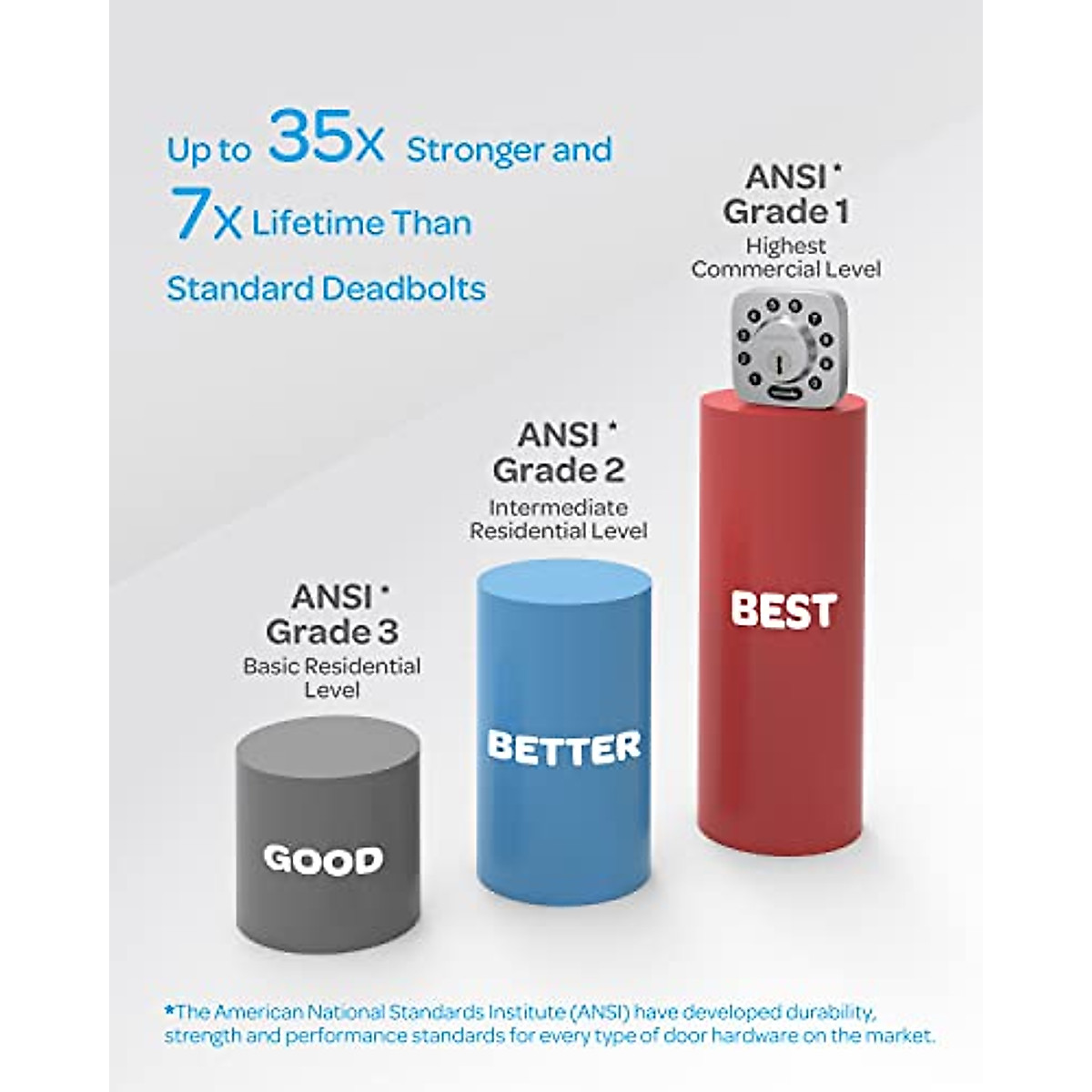 ULTRALOQ U-Bolt WiFi Smart Lock (Satin Nickel) with Door Sensor, 5-in-1 Keyless Entry Door Lock with Built-in WiFi, Bluetooth and Keypad, Smart Lock Front Door, WiFi Deadbolt, ANSI Grade 1 Certified