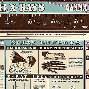 Chart of Electromagnetic Radiations Poster 1944 Vintage Wall Art Print - W.M. Welch Scientific Company (Canvas, 24 x 36 inches)