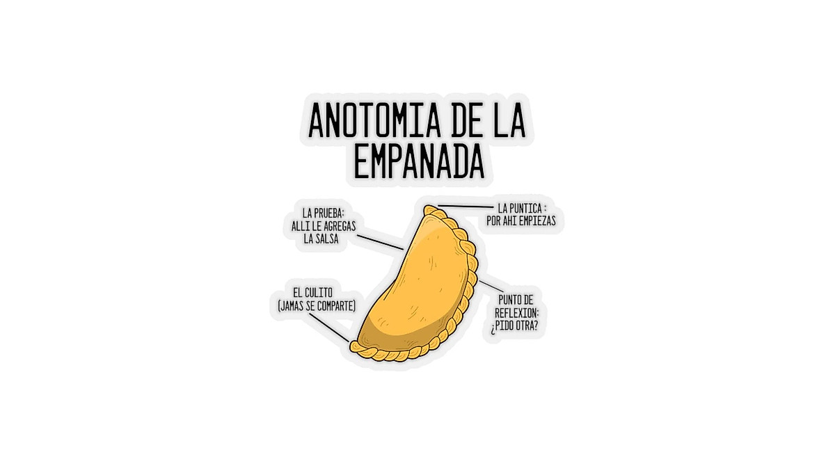 Teegarb Letter Blanket Sticker Decal Novelty Empanada Sandwiches Spread ...