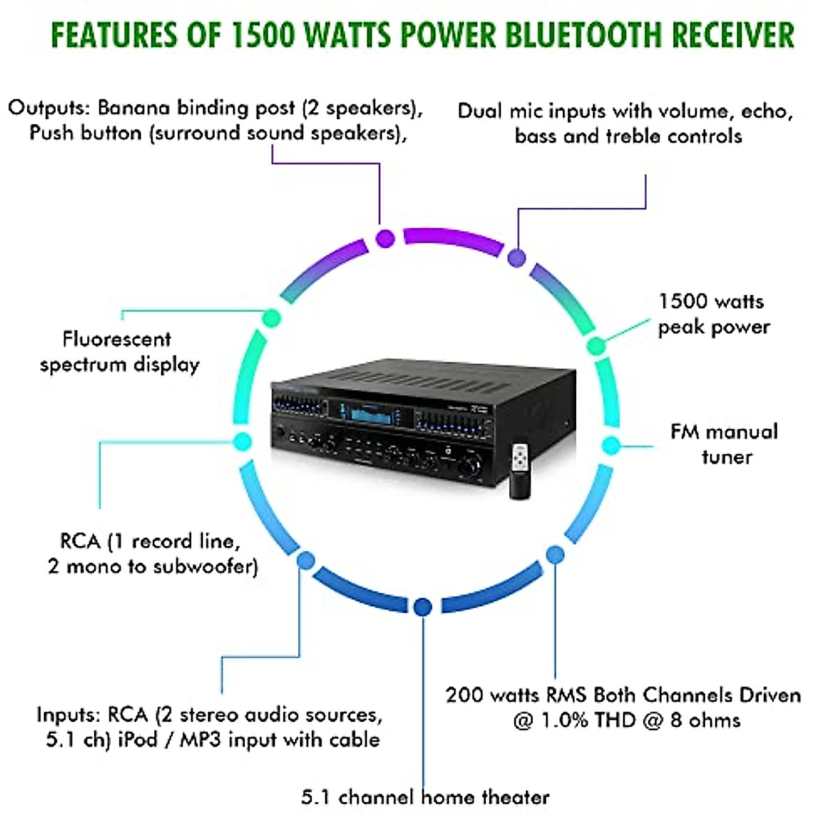 Technical Pro Professional 1500 watts Power Bluetooth Receiver with Built-in Equalizer, 5.1 Channel Home Theater, Dual Mic Inputs, 5 Band EQ & FM Radio