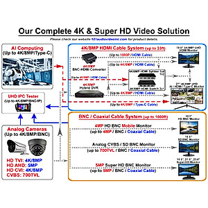 101AV 18.5 LED Security Monitor HDMI up to Ultra HD 4K/8MP 3840x2160,VGA & BNC Input/Output Build in Speaker Audio Video Display VESA Compatible for CCTV DVR Home Office Surveillance 24/7