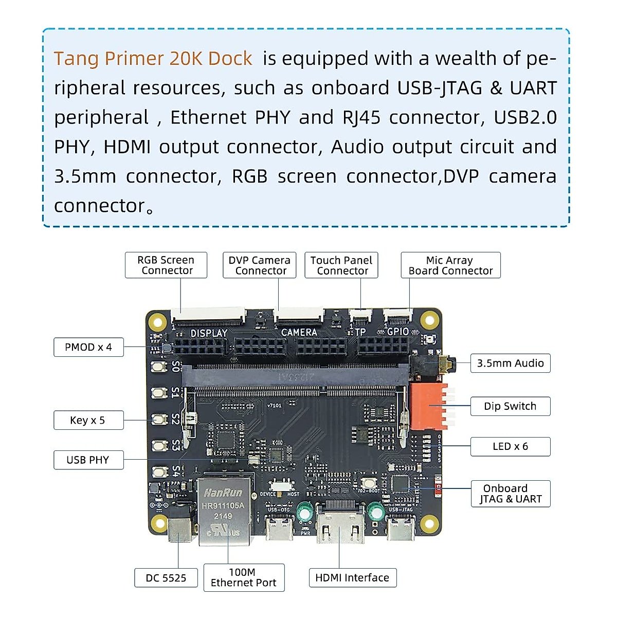 Kocoo Sipeed Tang Primer 20K Gowin GW2A FPGA GoAI Core Board Minimum System (20K Dock Board)