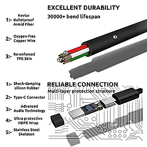 PRO Stereo Headphones Compatible with Your Samsung Galaxy Tab A7 10.4/A 8.4 (2020)/10.1 (2019) with Hands-Free Built-in Microphone Buttons + Crisp Digital Titanium Clear Audio! (USB-C/PD)
