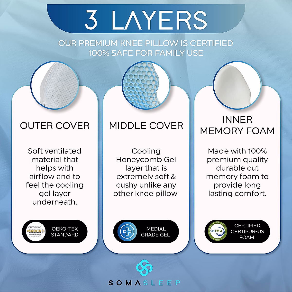 SelectSoma Knee Pillow for Side Sleepers with Cooling Memory Foam Gel Cover - Leg Cushion for Pain Relief in Sciatica, Back, HIPS, Knees, and Joints - Body Positioner for Maternity, Rest, and Sleep