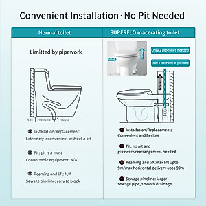 SUPERFLO Macerating Toilet System Silent & Powerful Upflush Toilet to Bathroom Sink &Tub with 600W Toilet Pump & AC Vent for Basement