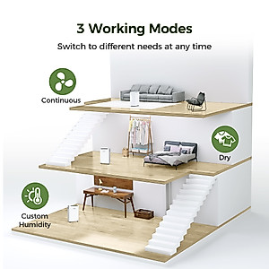 4,500 Sq.Ft Dehumidifier for Basement with Drain Hose, 50 Pint Dehumidifiers for Large Home with Three Operation Modes, Intelligent Humidity Control, 24HR Timer for RV, Bathroom, Bedroom