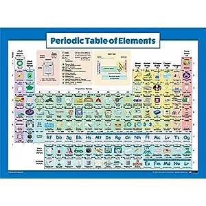 Periodic Table of Elements Poster For Kids - LAMINATED - Science & Chemistry Chart for Classroom - (18 x 24)