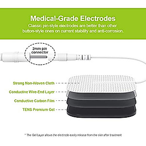 AUVON TENS Unit Pads Electrode Patches with Upgraded Self-Stick Performance and Non-Irritating Design for Electrotherapy