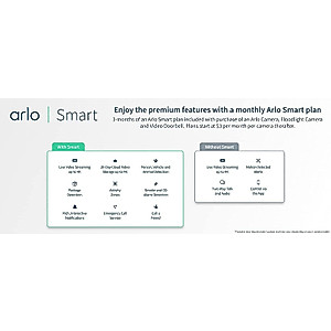 Arlo Pro 4 Spotlight Camera - 3 Pack - Wireless Security, 2K Video & HDR, Color Night Vision, 2 Way Audio, Direct to WiFi No Hub Needed, VMC4350P - White (Renewed)