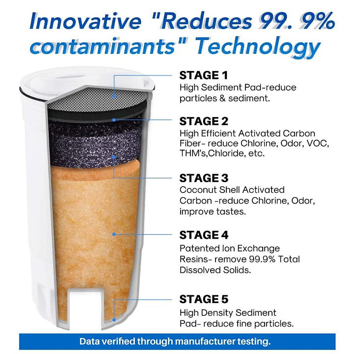 ICEPURE NSF53&42 5-Stage Pitcher Water filter, Replacement For ZR-001, ZR-003, ZR-017,ZP-007RP, ZD-013W, ZS-011RP, ZD-012RP,Pitchers and Dispensers Replacement [3 PACK]