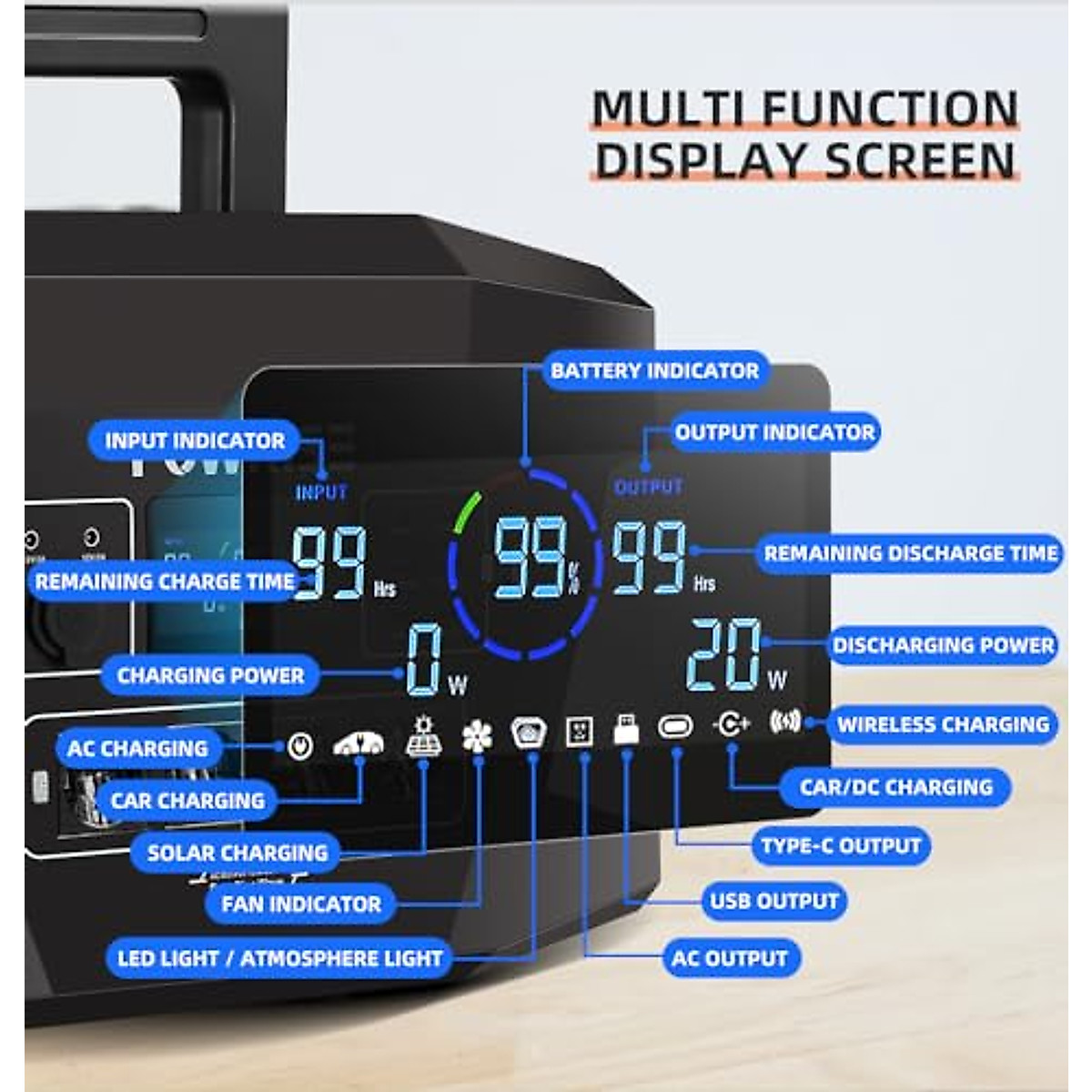 POWRISE 2200W Portable Power Station(4000W Peak),1.5H Super Fast Charging,UPS Function,1843Wh LiFePO4 Battery Backup w/ 13 Outlets (AC DC USB),Solar Generator for Outdoor Camping,RV,Home Use,Emergency