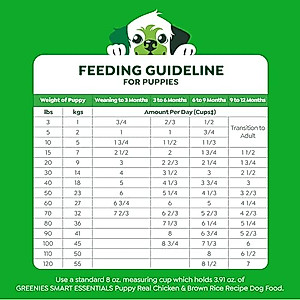 Greenies Smart Essentials Puppy High Protein Dry Dog Food Real Chicken & Brown Rice Recipe, 5.5 lb. Bag