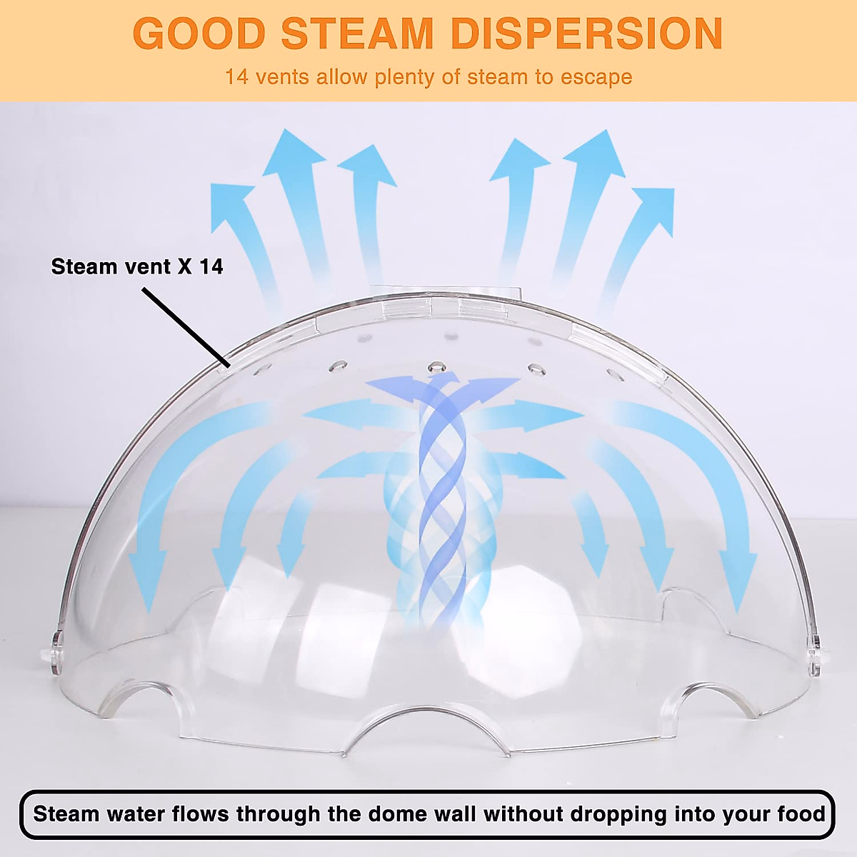 Flippable Microwave Cover for Food, Dish, Higher Microwave Plate Cover for Heating, Stay-Inside Splatter Guard for Microwave Oven, Innovative Lid