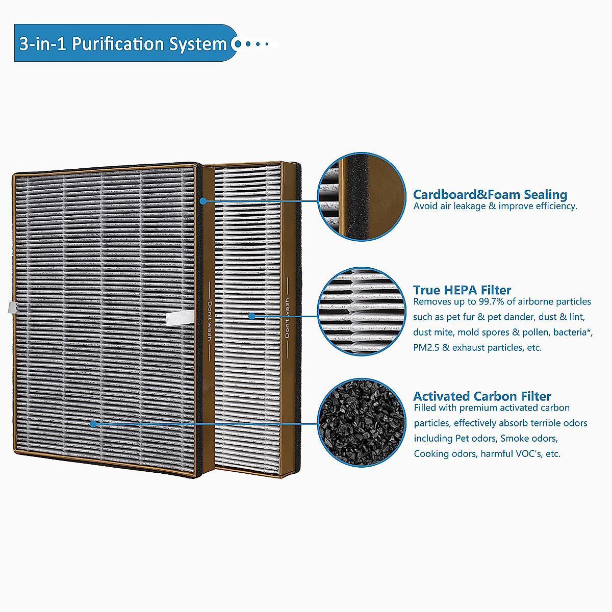 Rioche TT-AP002 H13 True HEPA Replacement Filter, Compatible with TaoTronics TT-AP002 Air Purifier, 3-in-1 Premium H13 True HEPA Filter, 2-Pack