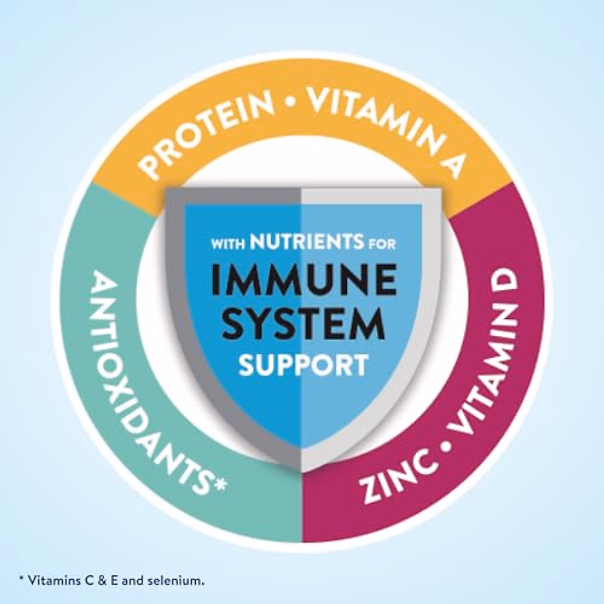 Ensure Compact Nutrition Shake With 9g of Protein and 25 Vitamins and Minerals, Vanilla, 4 fl oz, Pack of 24