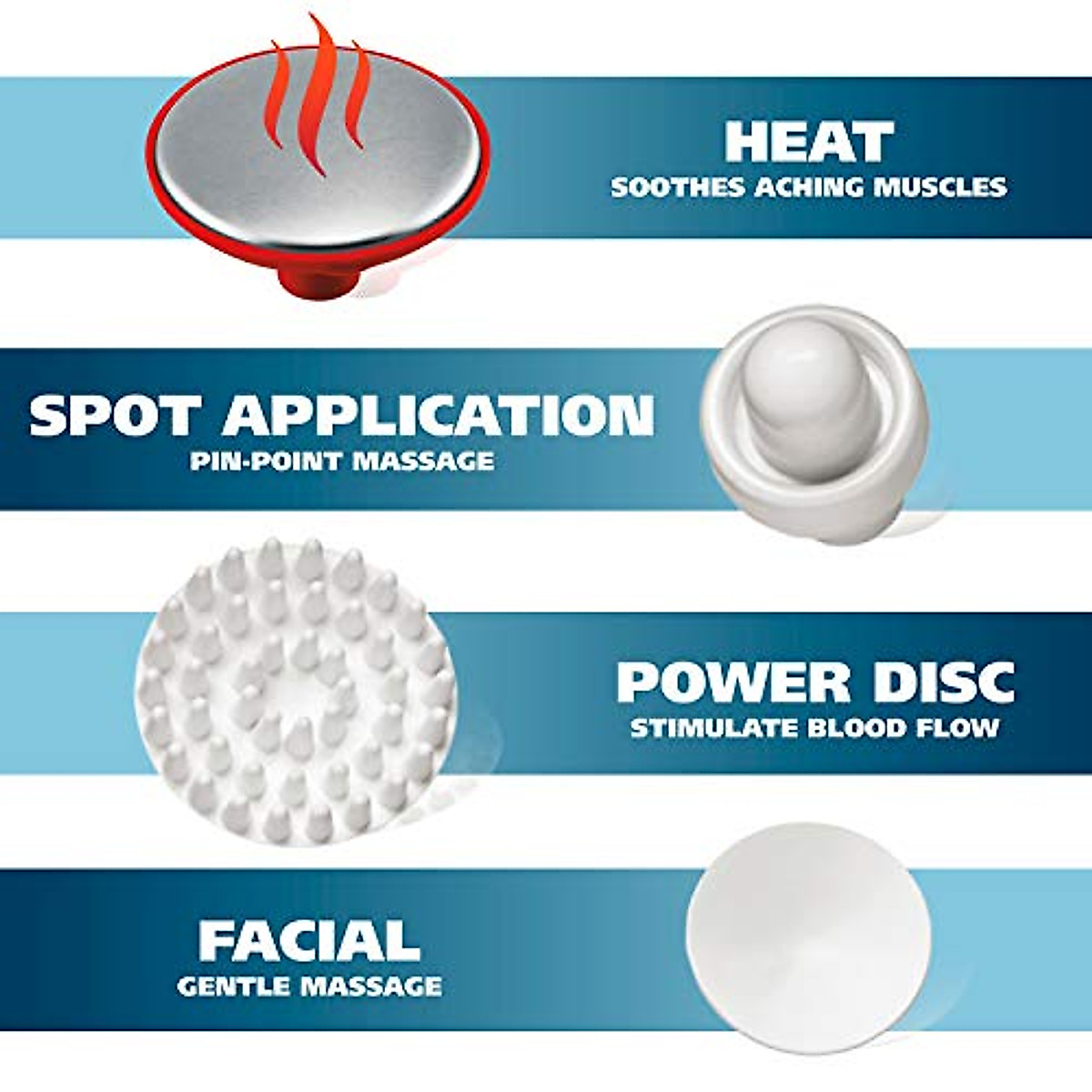 Wahl Heat Therapy Corded Vibratory Therapeutic Body Massager – Heated Handheld Massage with Two Speeds Low and High to Relieve Neck, Shoulder, Muscle, Leg & Back Pain - Model 4196-1201