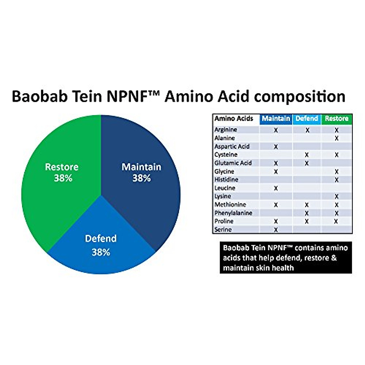 Total Under Eye Cream for Wrinkles | Caffeine Eye Cream Anti Aging Moisturizer and Avocado Oil Eye Wrinkle Cream with Baobab Oil Hyaluronic Acid and Vitamin E | Hydrating Eye Cream for Men and Women