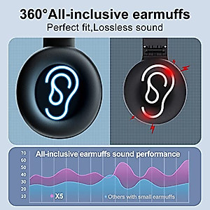X5 Rechargeable & Portable FM Radio Headphones with Best Reception,LED Display,Soft Ear Muffs, FM Headset Radio Receiver for Meeting, Works, Hiking, Jogging (Black)