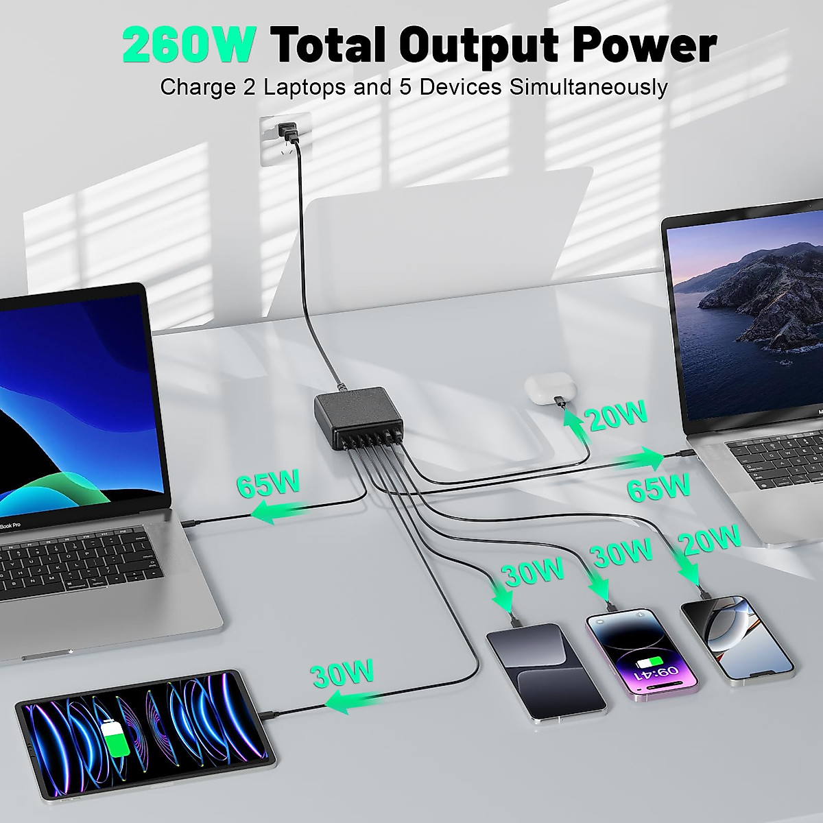 260W 7-Port Desktop Charging Station, 2x65W USB C Laptop Charger Compatible with MacBook Pro/Air, iPad Series, iPhone 14/13/Mini/Pro/13Pro Max/12 Samsung Galaxy Note