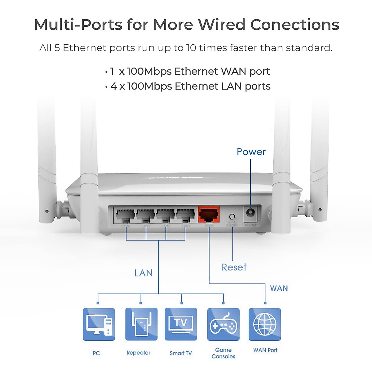 Gigabit WiFi Router,WAVLINK Home Router 1200Mbps WiFi Router,High Power Wireless Wi-Fi Router,Dual Band 5Ghz+2.4Ghz with 2 x 2 MIMO 5dBi Antennas Internet Router