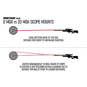 Monstrum G3 5-25x50 FFP Rifle Scope | Monstrum Extended Length Offset Scope Mount | 30 MOA | Bundle