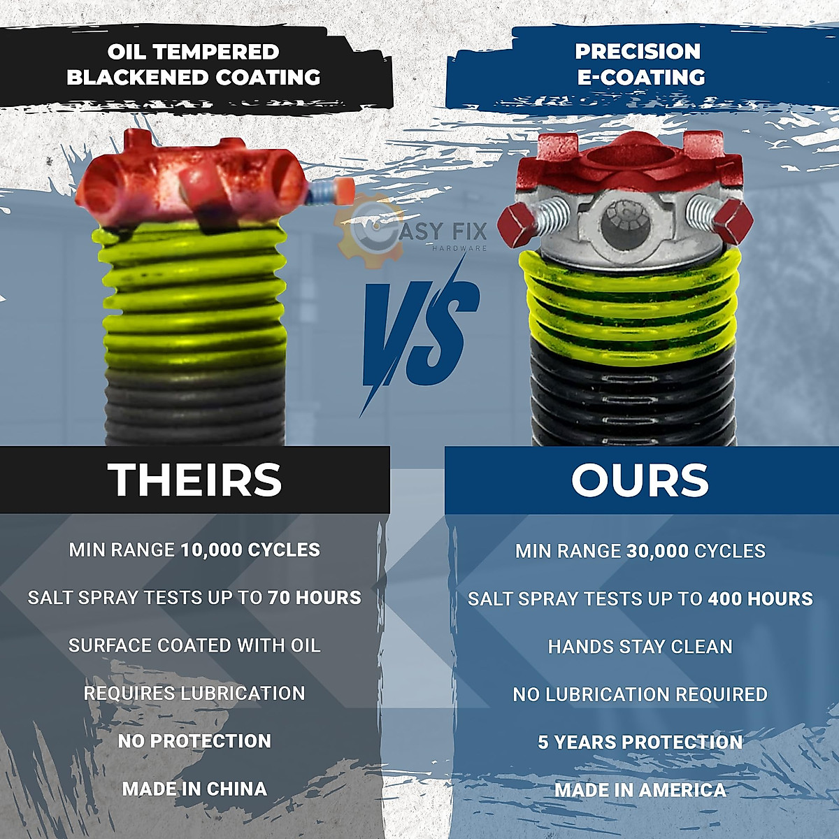 Garage Door Torsion Spring 207x1.75x30 Replacement - 1" Nylon Bushing, Winding Bars, Gloves, & Manual Precision E-Coating 5-Year Warranty Min. 30,000 Cycles for Right Side of Garage Door (Black Cone)