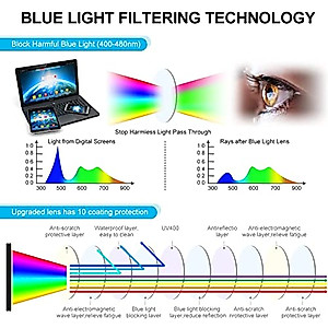 ousudela 3-Pack Blue Light Blocking Glasses for Women/Men Blue Light Glasses for Teens, Computer Glasses Gaming Glasses Anti Eye Strain Non-Prescription