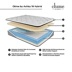 Signature Design by Ashley Chime 10 Inch Medium Firm Hybrid Mattress, CertiPUR-US Certified Foam, Full