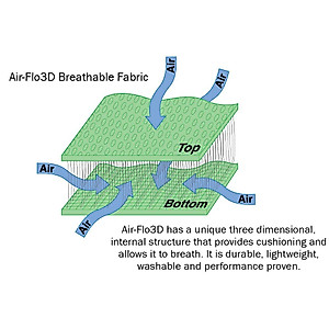 Skwoosh Travel Seat Pad Cushion - Gel, mesh Fabric, Foldable, Handles, Waterproof, Lightweight - for Travel, Pilots and Office - Command Pilot