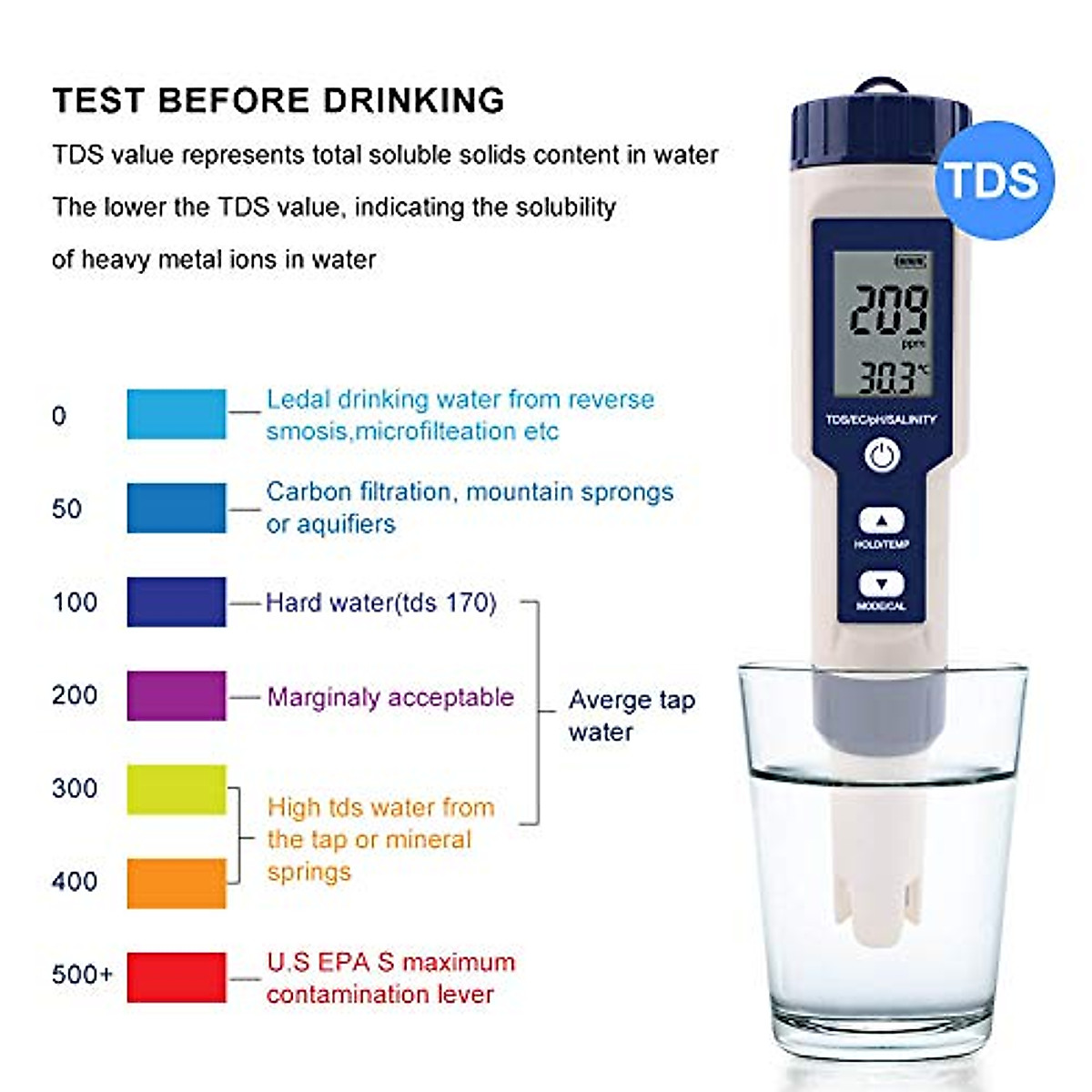 Asixxsix Water Quality Tester, TDS Meter, EC Meter, PH Meter, Salinity Tester & Temperature Meter 5 in 1, Portable Digital Water Tester for Drinking Water Aquarium Hydroponics Salt Water