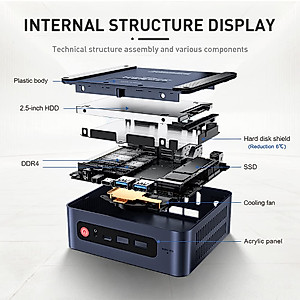 Beelink U59 Mini PC with Processor N5105,16G DDR4 500G SSD Mini Desktop Computer, Support 2.4G/5G Dual WiFi, Dual NIC LAN, BT4.0, Dual HDMI Business Mini Computer