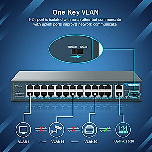 Yuanley 24 Port PoE Switch with 2 Gigabit Ethernet Uplink Port, Unmanaged 26 Port 802.3af/at 400W Power PoE+ Network Switch, Rackmount Plug and Play