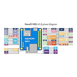 youyeetoo NanoPi NEO LTS A Super Tiny 64-bit Allwinner H3 ARM, with 32-bit 512M DDR3 RAM, Armbian & Ubuntu Ready Mini Single Board Computer