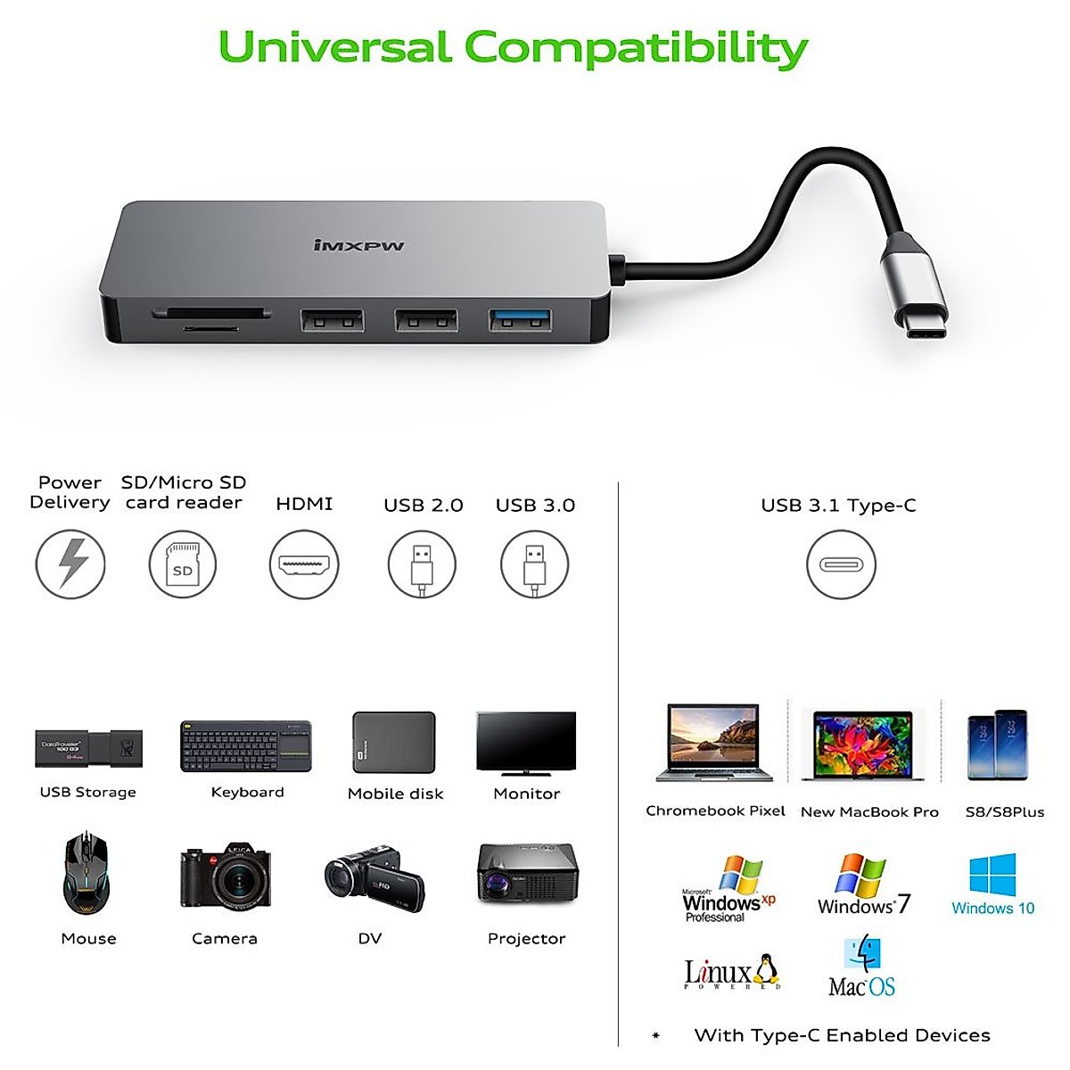 USB C to HDMI Adapter, 7 in 1 USB-C Hub Multiport Adapter with 4K HDMI, 100W PD, USB 3.0/2.0 Port, SD/Micro SD Card Reader, Portable Docking Station for MacBook Pro/Air/iPad/Dell XPS/Nintendo Switch