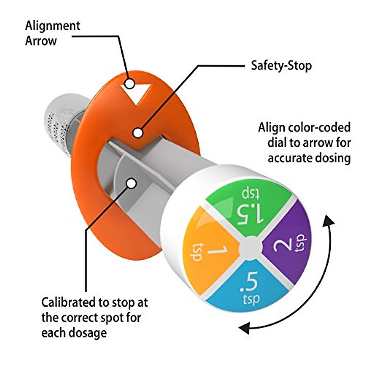 Ezy Dose Kids Baby Oral Syringe & Dispenser | True Ezy Design for Liquid Medicine | 10 mL/2 TSP | Color Coded | Pack of 3