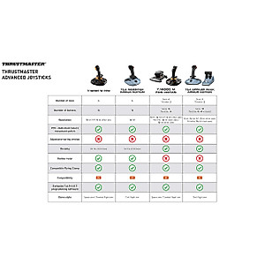 Thrustmaster T16000M FCS (Compatible with PC)